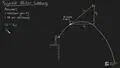 Projectile Motion summary Interactive Video