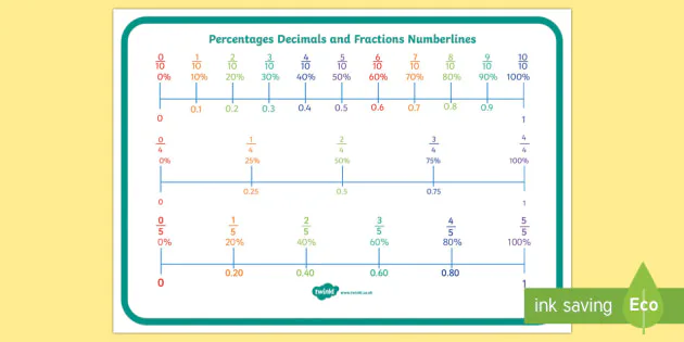 Fractions and Decimals on Number Line Quiz