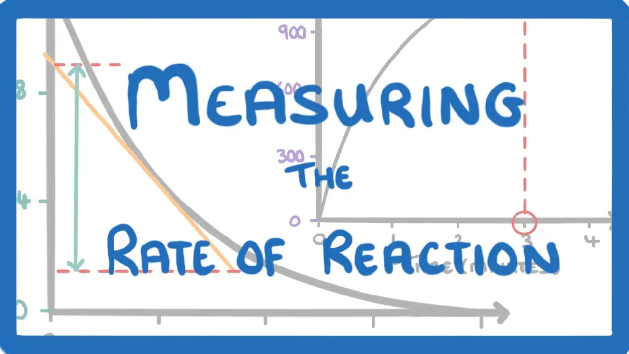 C8 Revision Quiz Rate of Reaction 10th Grade Quiz | Wayground