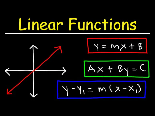 Linear Functions Pretest 10th Grade Quiz | Quizizz