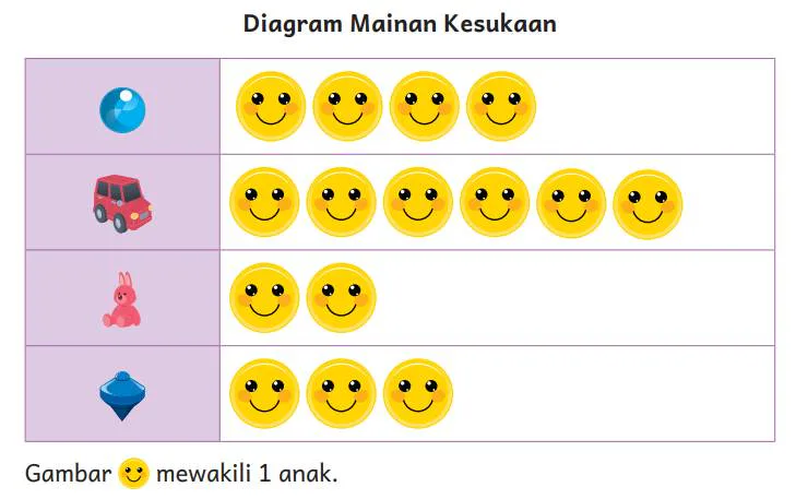 Quiz Diagram Gambar Matematika Kelas 1 SD Quiz