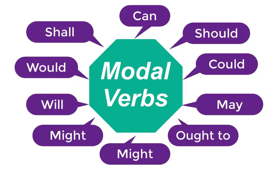 MODAL VERBS 9th - 12th Grade Flashcard | Wayground