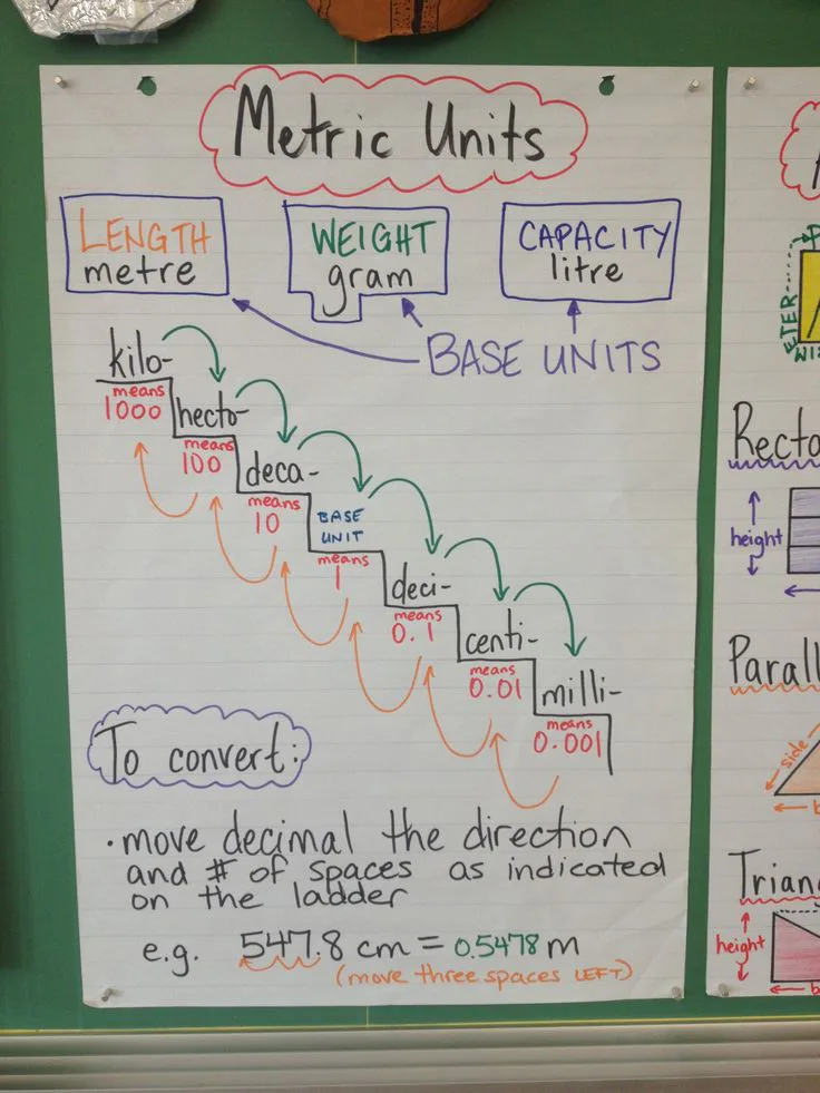 Measurement Conversions 4th Grade Quiz | Wayground