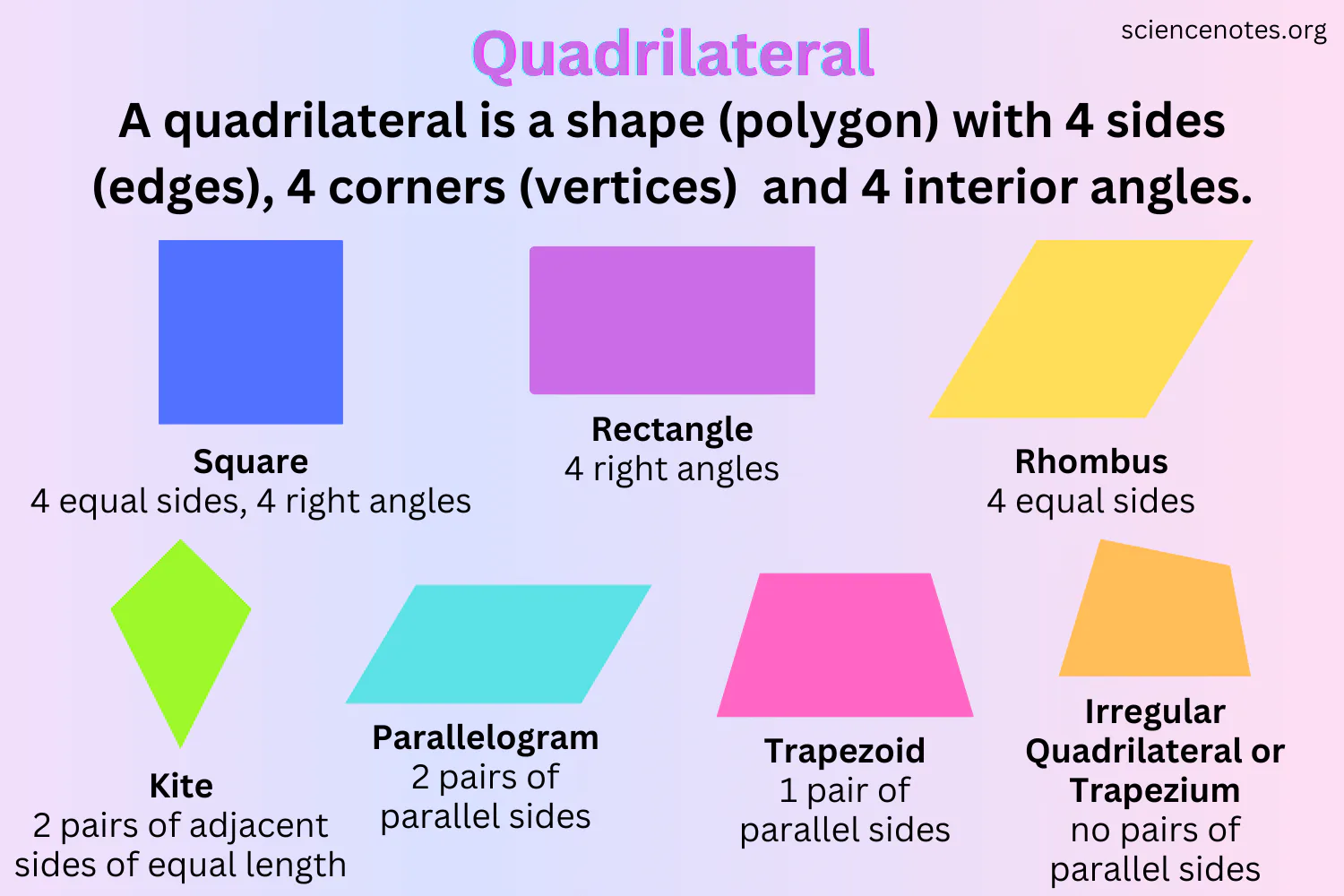 Classifying Quadrilaterals 3rd Grade Quiz | Quizizz
