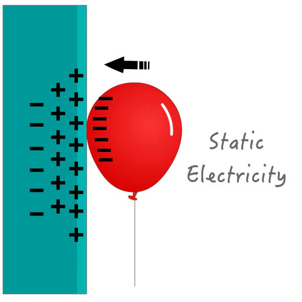 L1 - Static Electricity 9th Grade Quiz | Quizizz