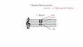 Building Chords: Chord Inversions - TWO MINUTE MUSIC THEORY #42 11th ...