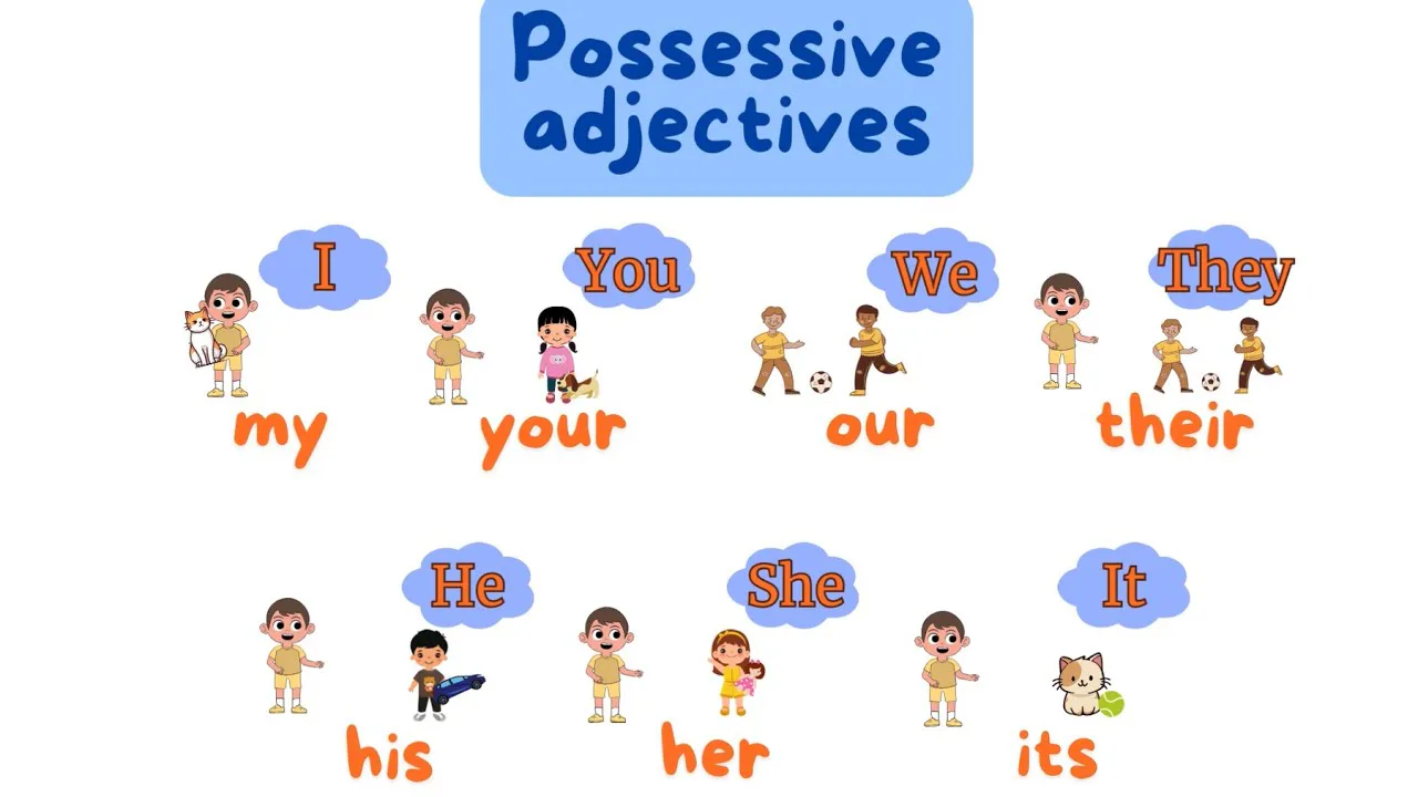 POSSESSIVE ADJECTIVE QUIZ 7th Grade Quiz | Wayground (formerly Quizizz)