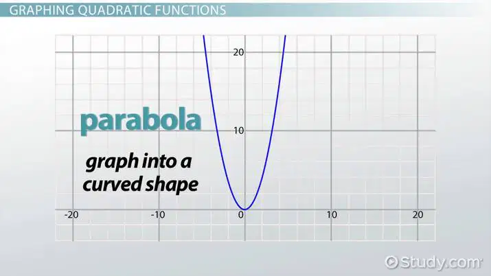 Quadratic Transformation 9th Grade Quiz | Wayground