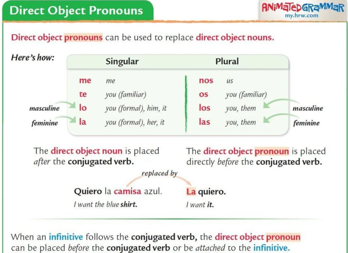 UNIDAD IV.1 - PRONOMBRES DE OBJECTO DIRECTO - PRÁCTICA # 2 9th - 12th ...