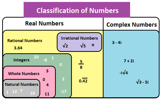 Classifying Numbers and Properties 9th Grade Quiz | Quizizz