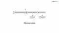 Master Microservices with Spring Boot and Spring Cloud - Step 35 ...