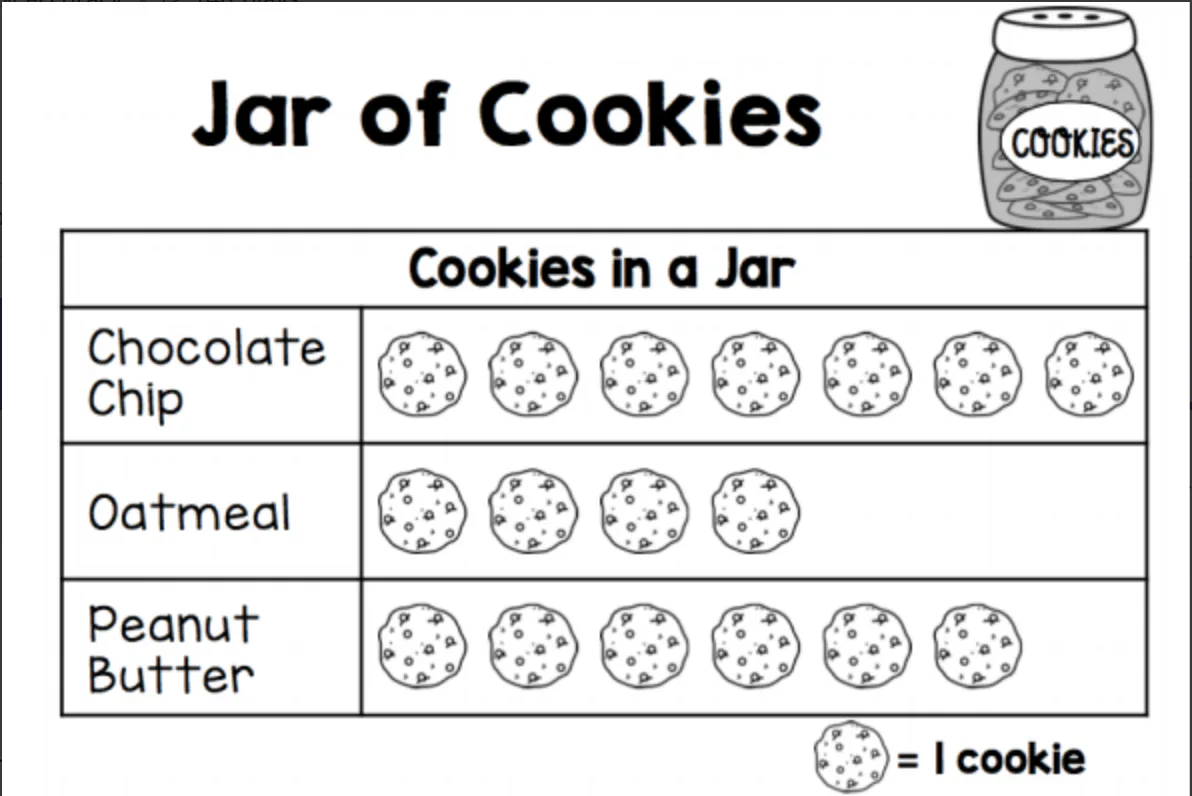 Pictographs 2nd Grade Flashcard | Wayground