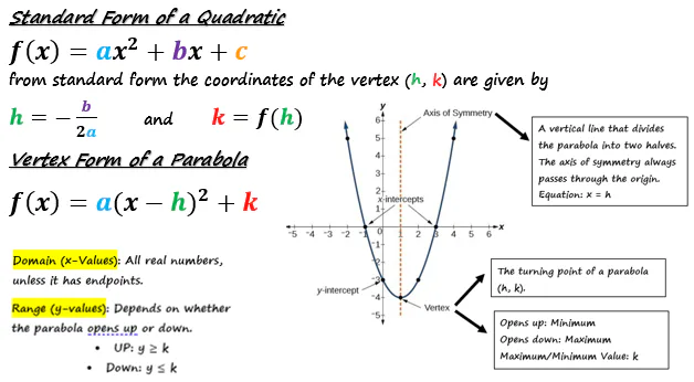 Factored Form with GCF Quadratic to Standard Form Equations 9th Grade ...