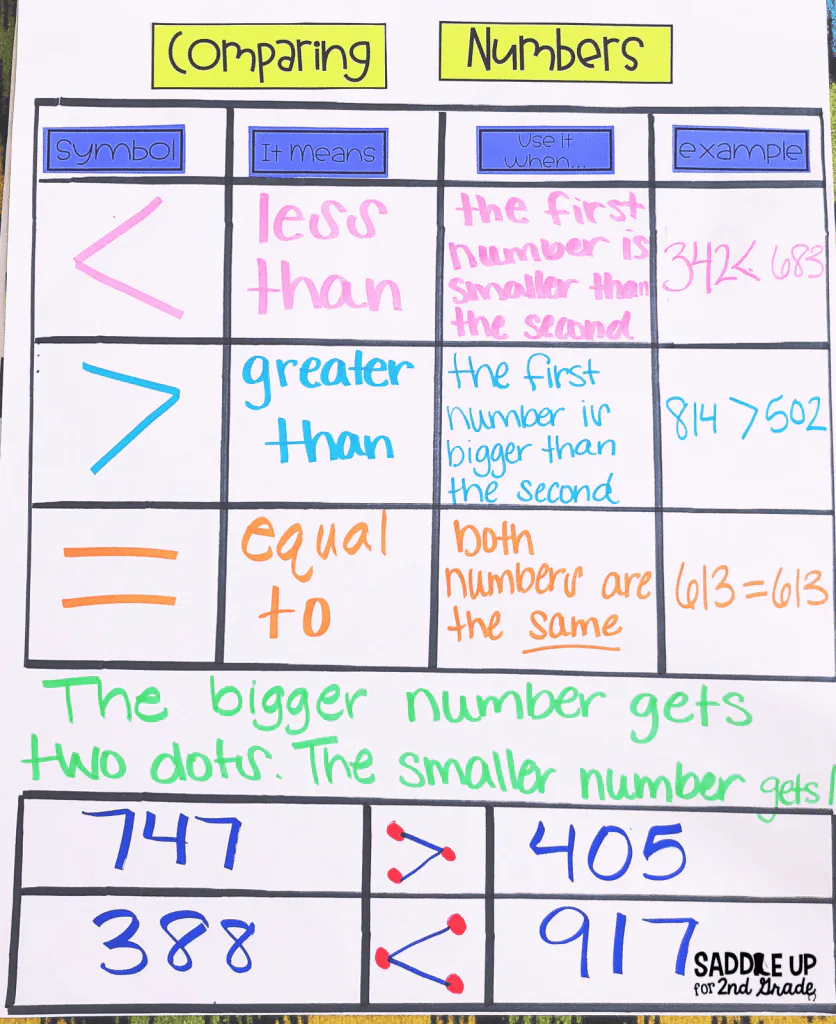 Plot Order and Compare Numbers Quiz