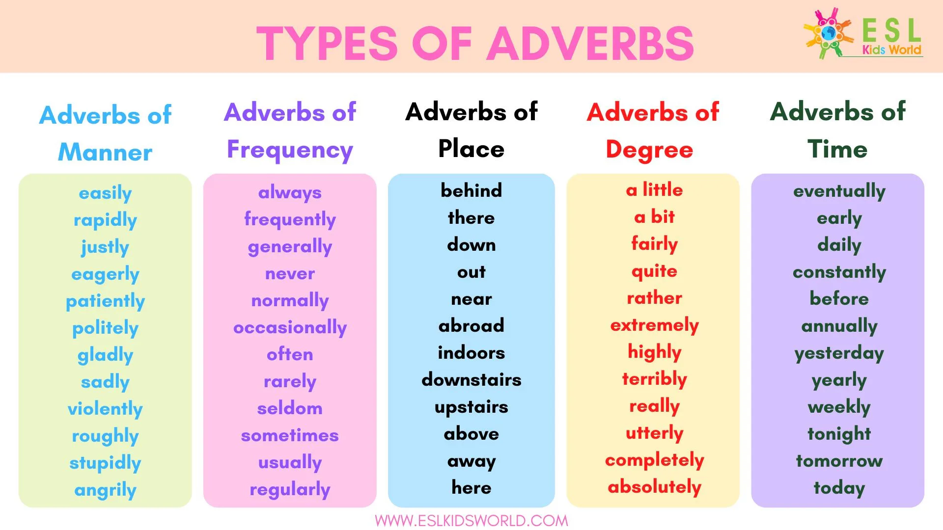 Grade 6 - Adverbs Quiz
