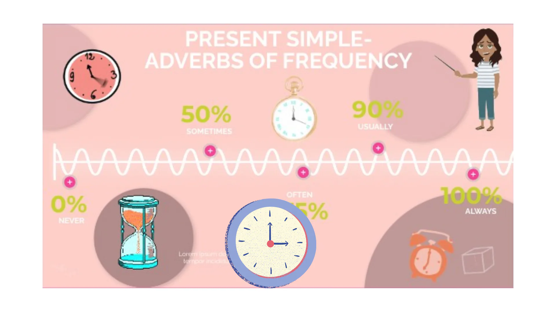 Unite 1 - Present Simple - Adverbs of Frequency - Quiz
