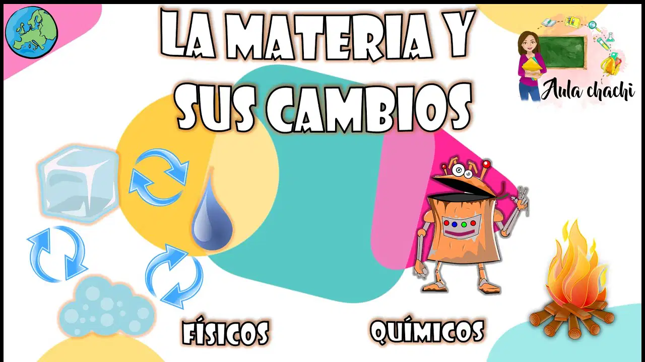 La materia y sus cambios. Quiz
