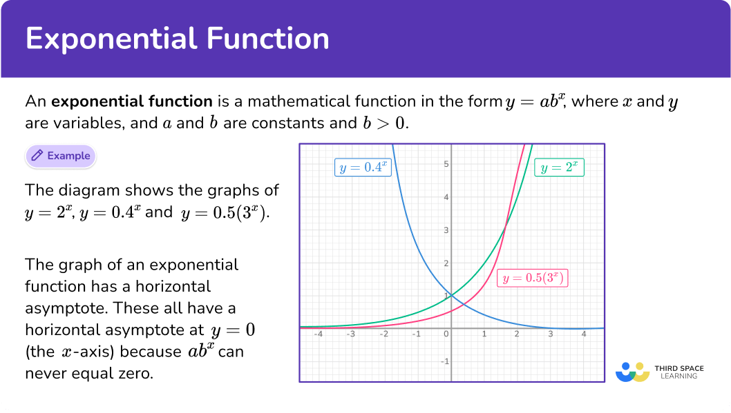 Exploring Exponential Functions Quiz
