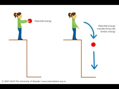 Kinetic and Potential Energies 6th - 8th Grade Flashcard | Wayground ...