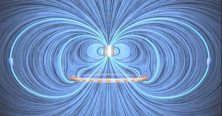 Magnetism and Electromagnetism Review Quiz