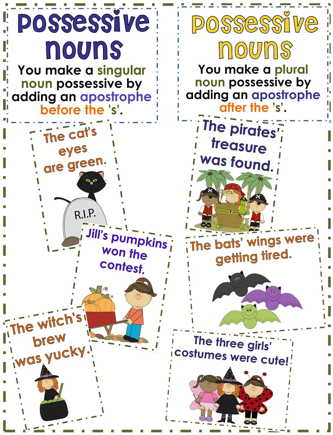 Possessive Nouns Quiz Quiz