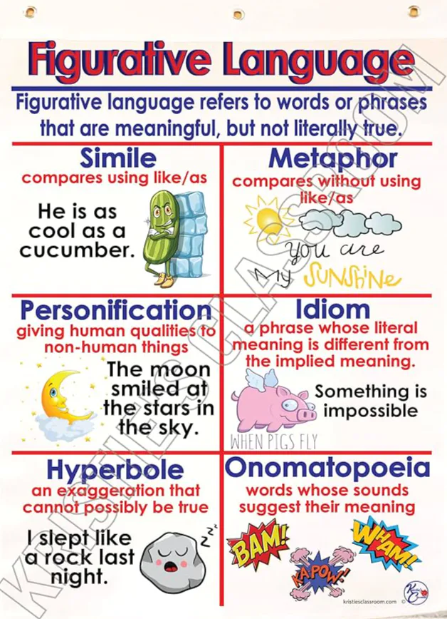 Figurative Language Quiz Quiz