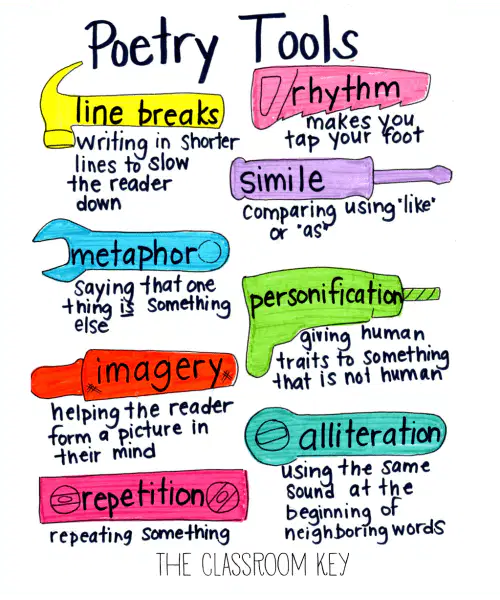 WHAT MAKES A POEM ... A POEM? Quiz
