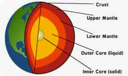 TN READY Review Earth's Layers and Features ESS 2.2, 2. 4th Grade ...