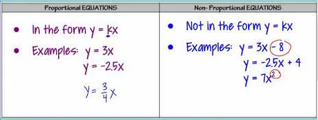 Proportional VS Non-Proportional (Equations) 7th Grade Flashcard | Quizizz