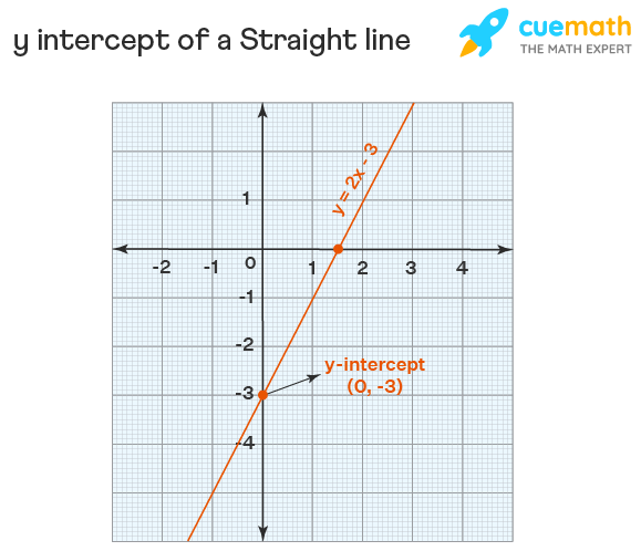 Proportional Relationships and Additive Relationships Quiz