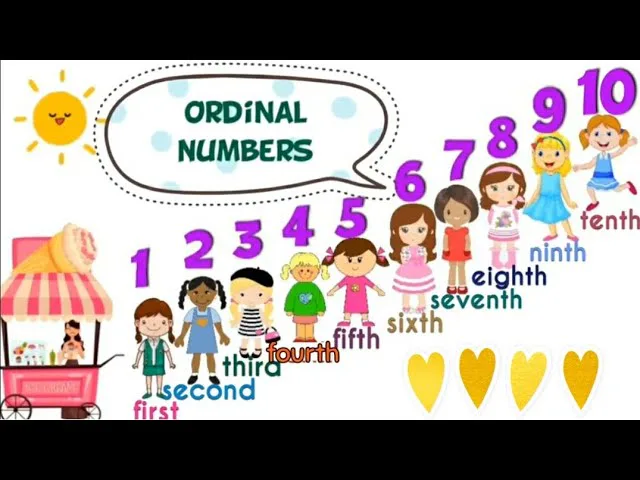 Ordinal Numbers from 1st to 10th Quiz