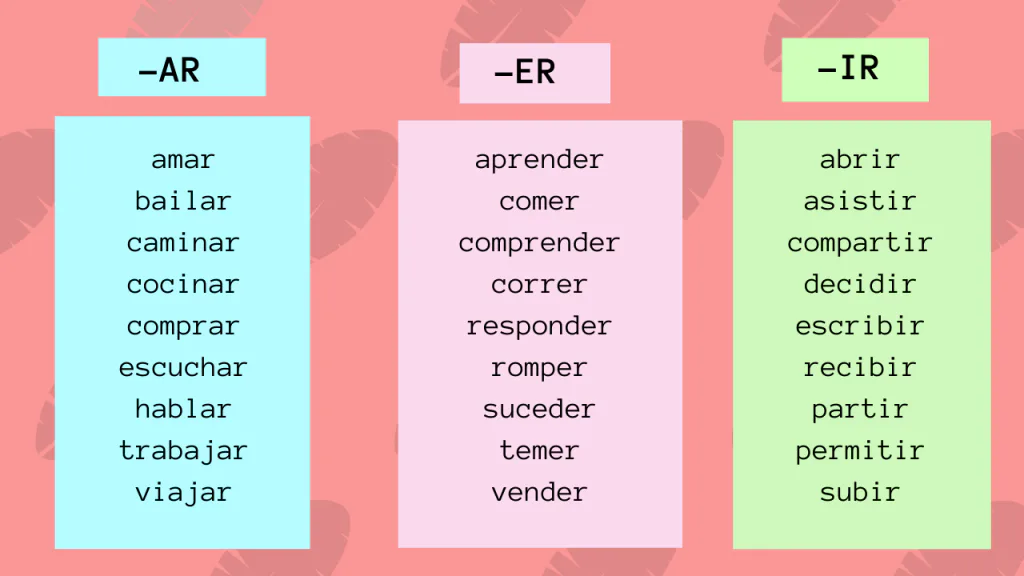 Los verbos -er e -ir (1) Quiz