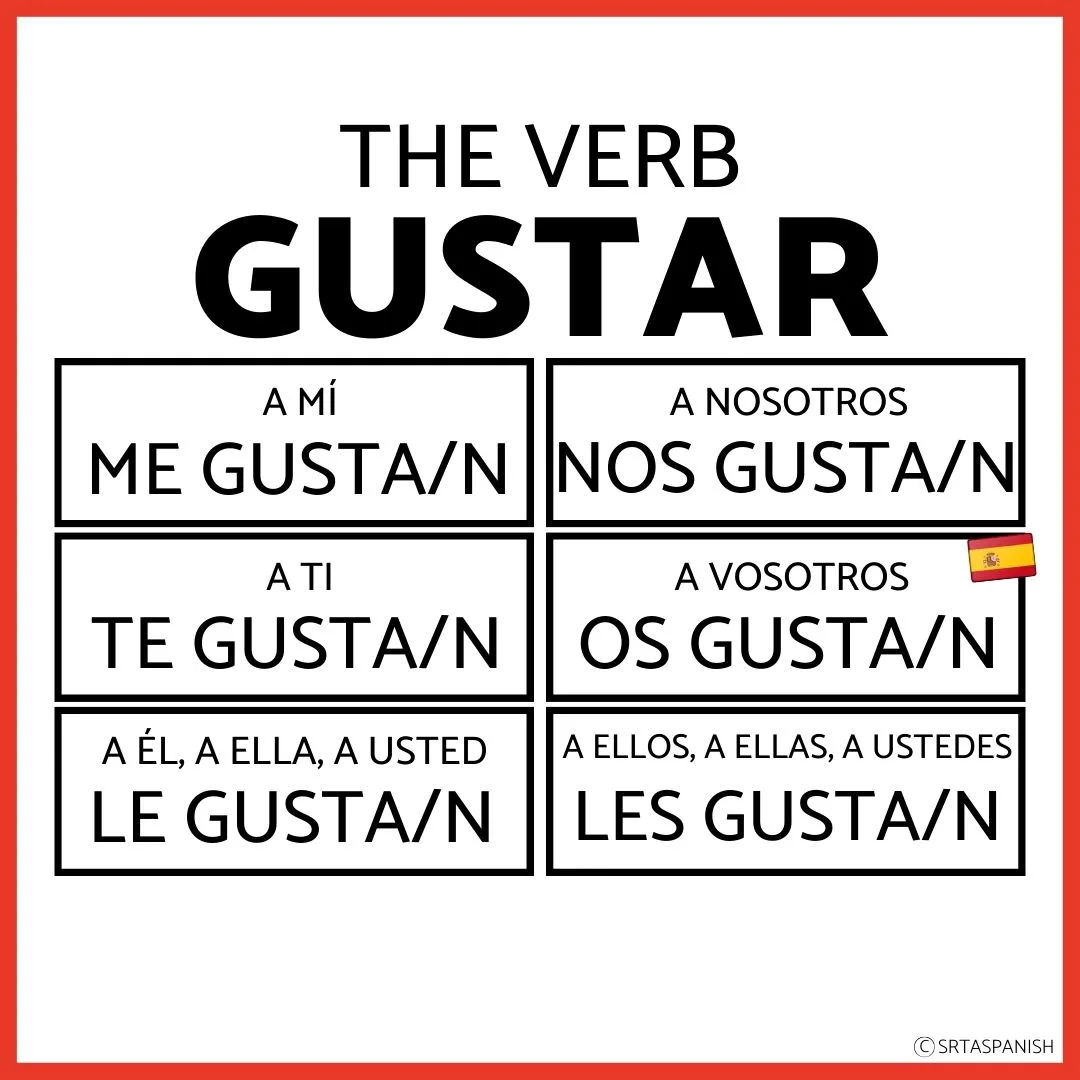 LOS VERBOS COMO GUSTAR Quiz