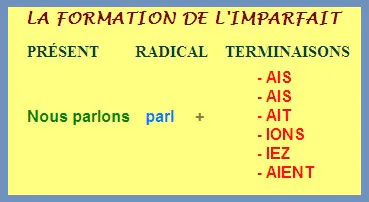 Grammar QUIZ : L'Imparfait 8th Grade Quiz | Quizizz