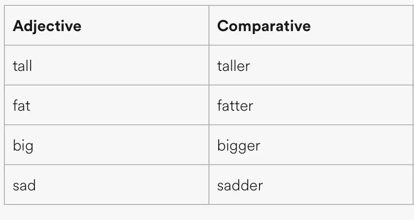 COMPARATIVE FORM OF ADJECTIVES Quiz