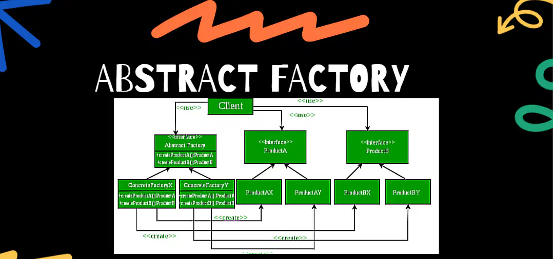 Preguntas Sobre Abstract Factory University Quiz | Quizizz