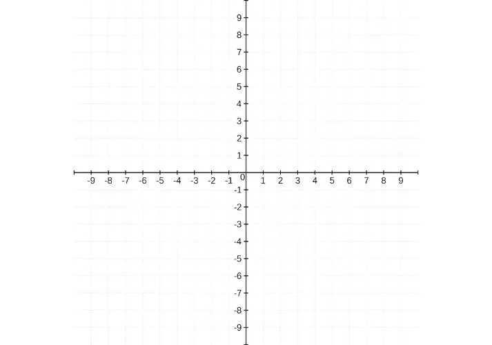 Numbers on a Coordinate Plane 6th Grade Quiz | Quizizz