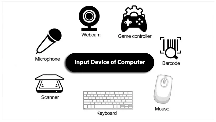 Kuis Input Device Kuis
