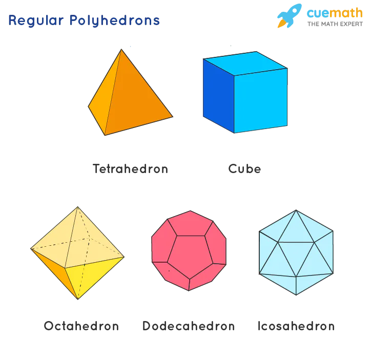 Identifying 3D Shapes 2nd Grade Quiz | Quizizz