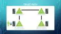 Active Directory with Windows Server 2016 - AD Trusts University Video ...