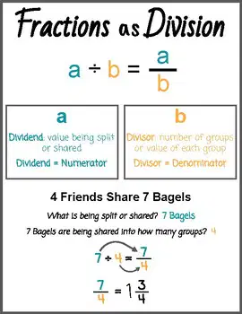 Interpret Fractions as Division 5th - 6th Grade Flashcard | Wayground