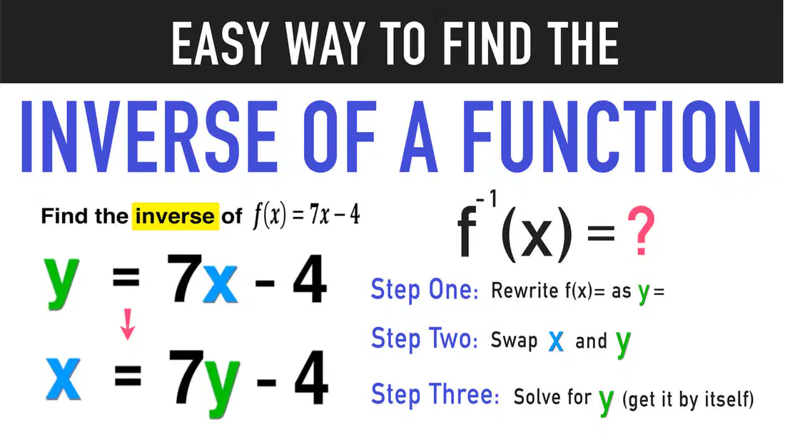 Inverse Functions Quiz