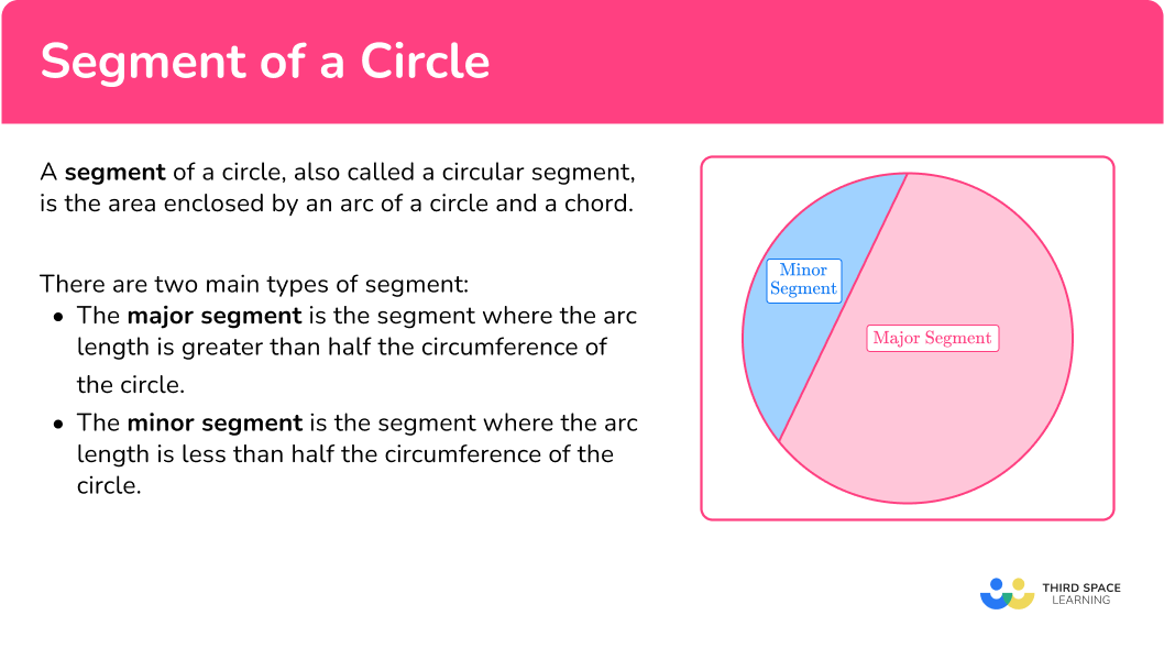 Segments of a Circle 10th Grade Quiz | Quizizz