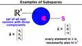 Subspaces and Span Interactive Video