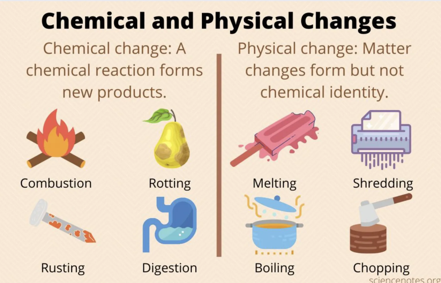 Chemical Reactions 7th Grade Flashcard | Wayground