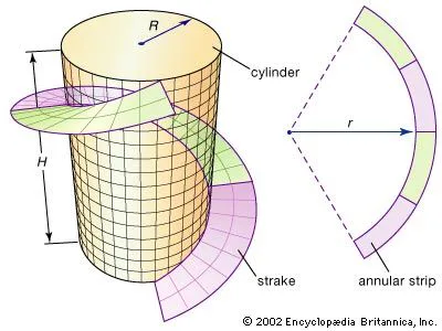 Geometry and Measurement Quiz 10th Grade Quiz | Quizizz