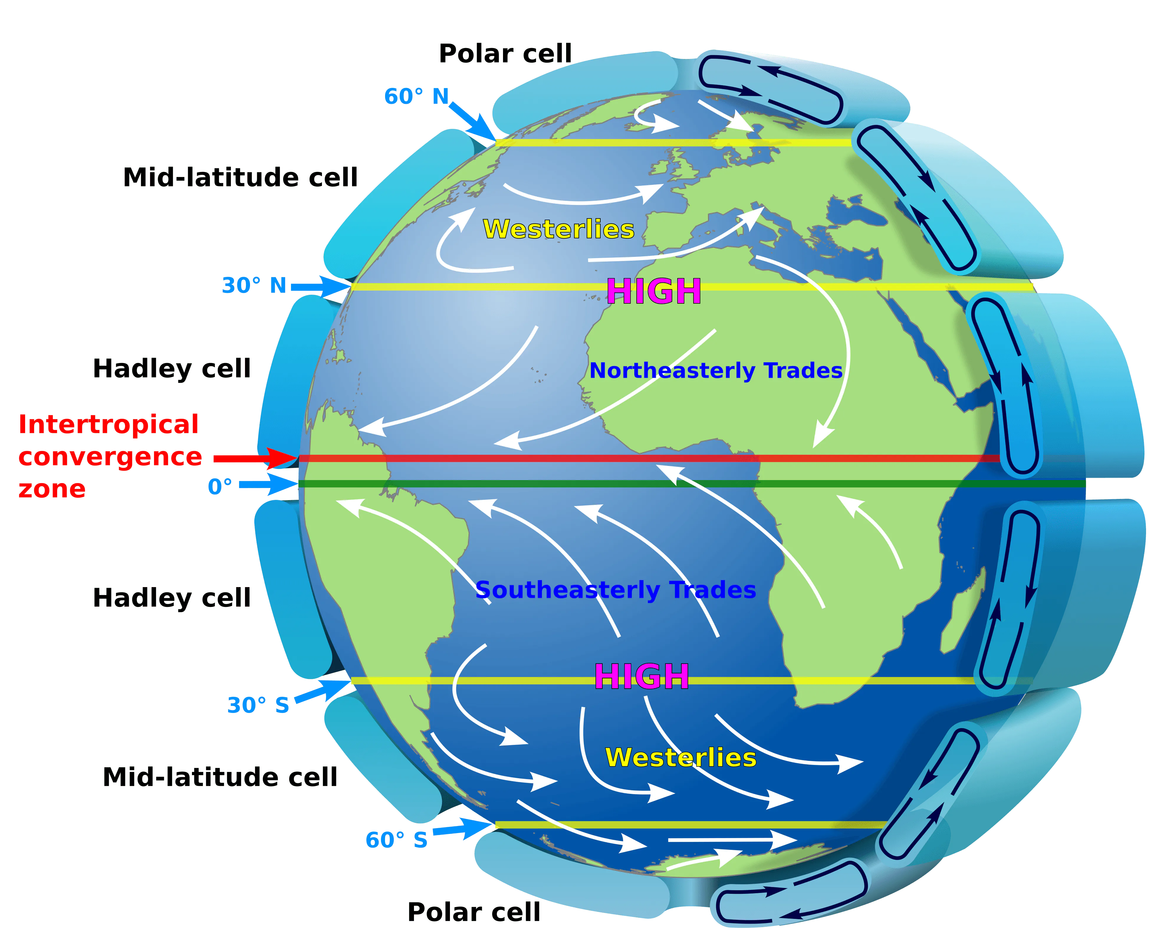 Understanding Atmospheric Circulation Quiz