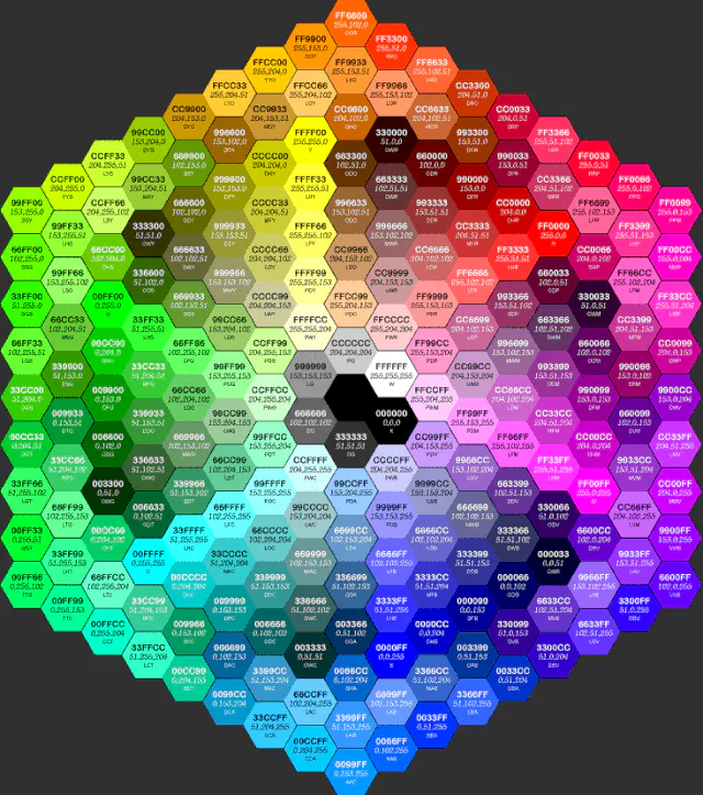 Decoding Digital Colors: Understanding Hex Color Codes Reading Passage