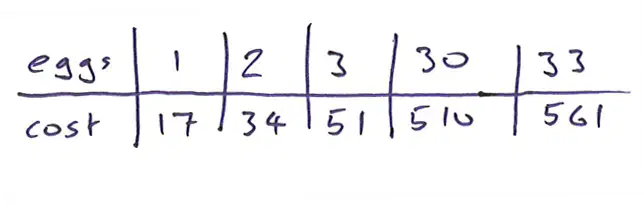 Proportions Table Quiz