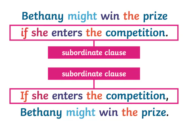 Simple, Compound, Complex Sentences 1 9th Grade Quiz | Quizizz